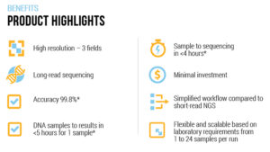 NanoTYPE™ from Omixon | Sample to Results in 5 hours | Oxford Nanopore ...